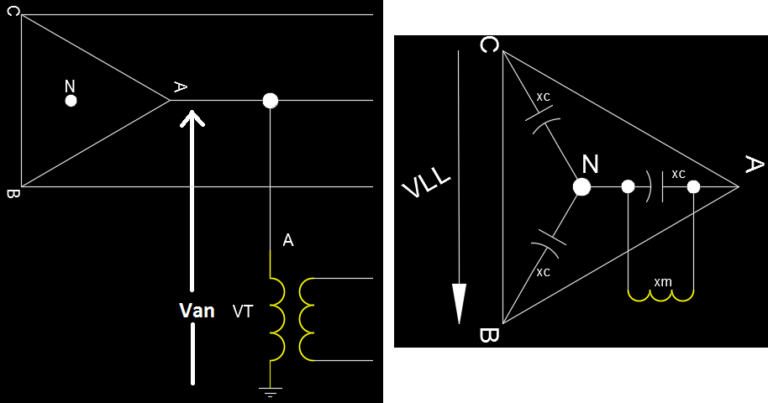 Neutral Inversion and Neutral Displacement – Voltage Disturbance