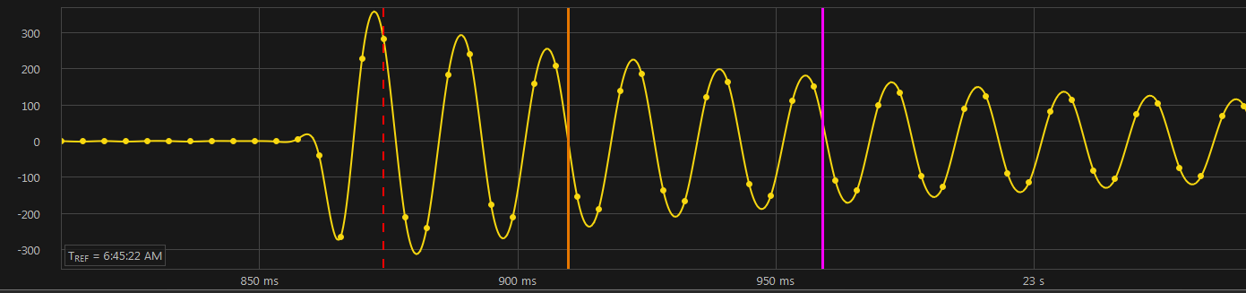 CURRENT TRANSFORMER SATURATION – Voltage Disturbance