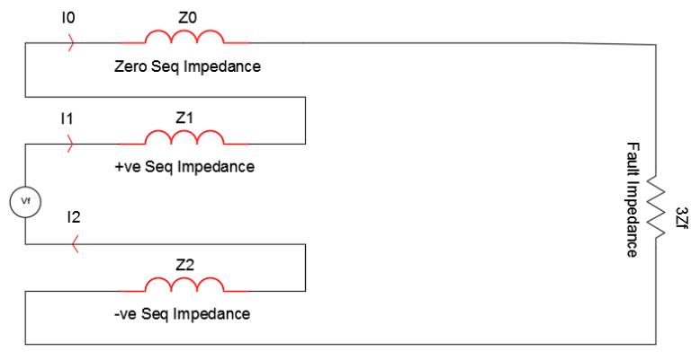 PHASE TO GROUND SHORT CIRCUIT WAVEFORM – Voltage Disturbance