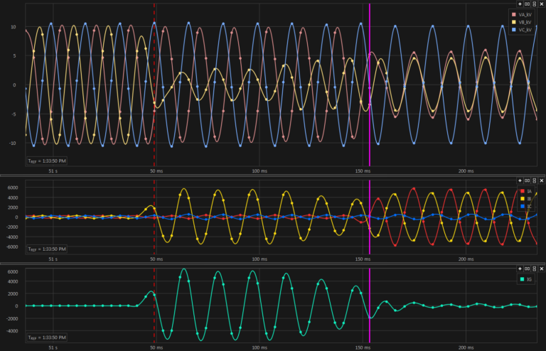 PHASE TO GROUND SHORT CIRCUIT WAVEFORM – Voltage Disturbance