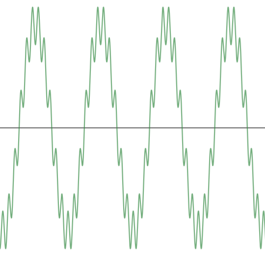 Harmonic Resonance in Power Systems – Voltage Disturbance