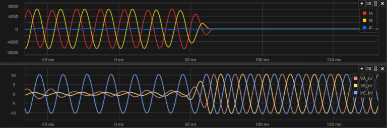Double Line to Ground Fault Waveform – Voltage Disturbance