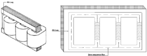 Zero Sequence Impedance of Core and Shell Type Wye Wye Transformer ...