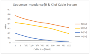 Positive and Zero Sequence Impedance of Cable – Voltage Disturbance