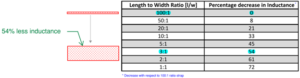 Ground wire vs Ground Strap for high frequency grounding – Voltage ...