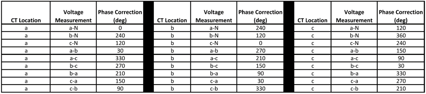 HOW TO WIRE POWER FACTOR CONTROLLER? – Voltage Disturbance