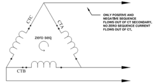 DELTA CONNECTION OF CURRENT TRANSFORMER – Voltage Disturbance