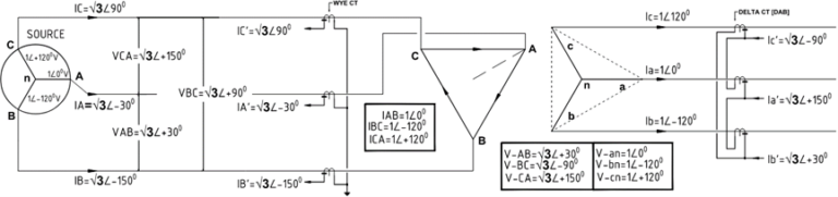 DELTA CONNECTION OF CURRENT TRANSFORMER – Voltage Disturbance